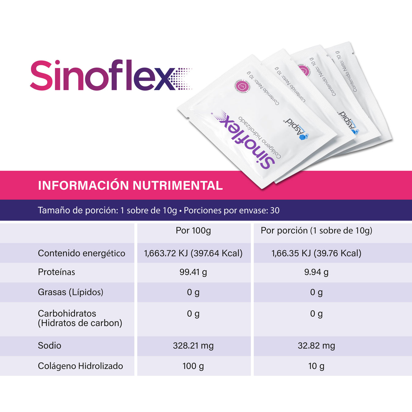 Sinoflex® – Aspid Nutritionals